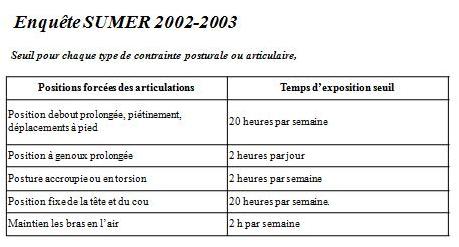 FMP Presanse - posture